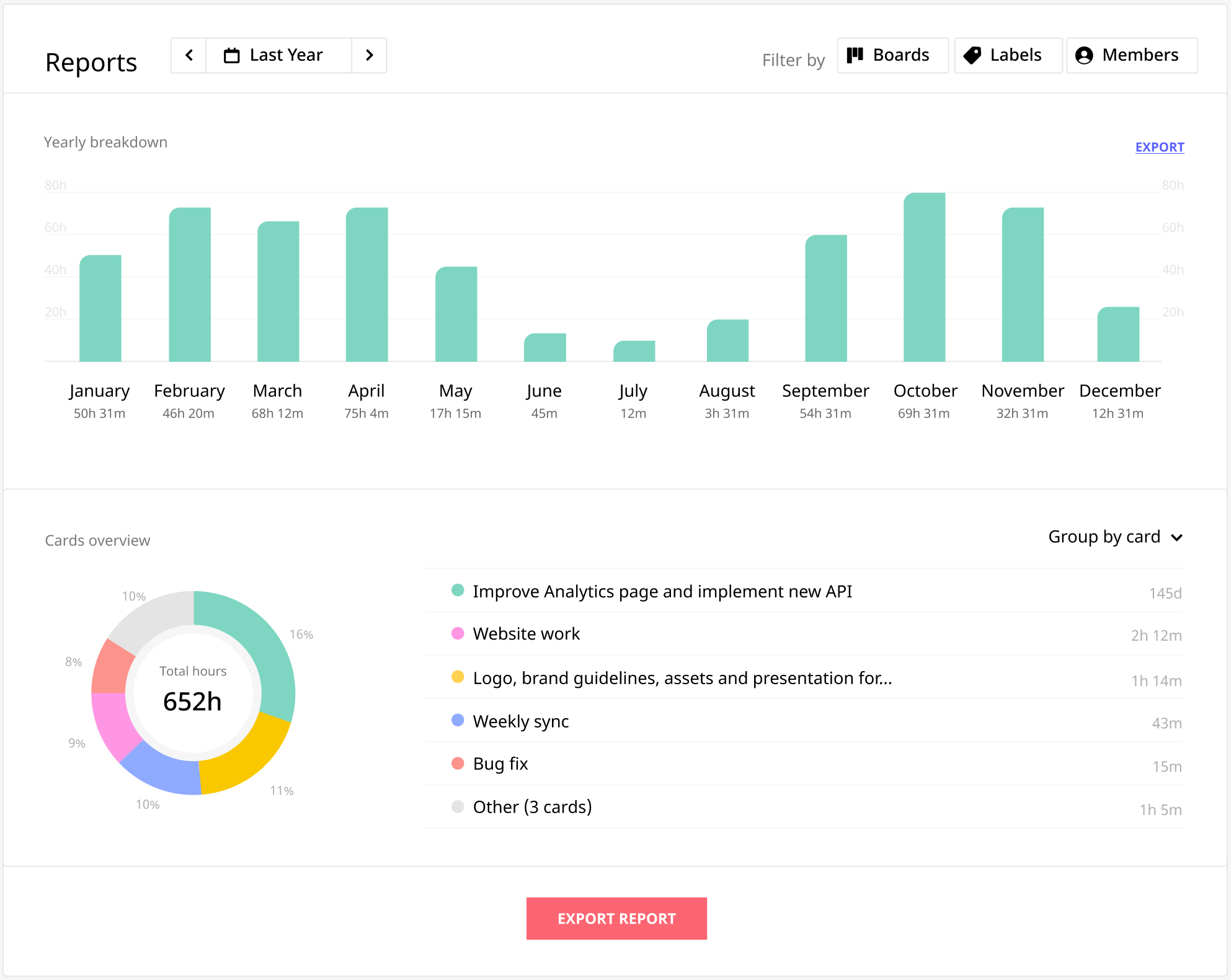 Assista | Time Tracking Bot Power-Up | Trello